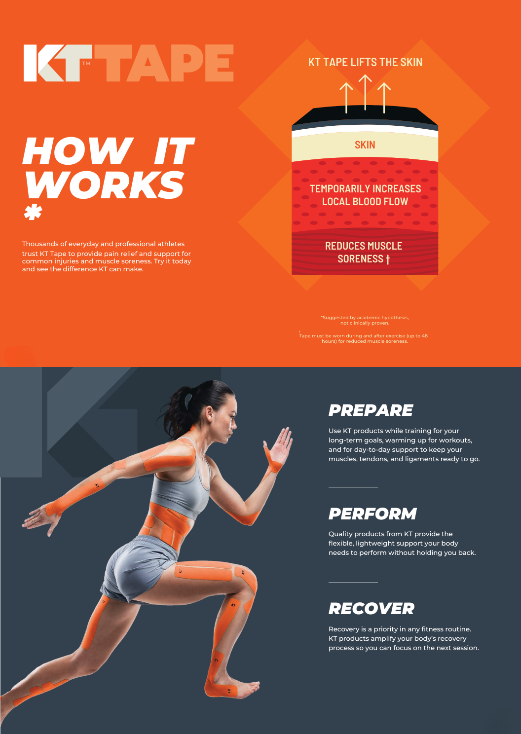 Shop KT Tape at Running Lab Singapore | Road, Trail & Race Footwear & Gear